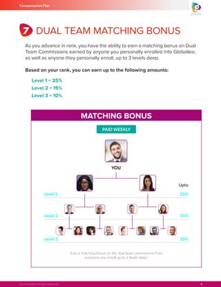 Globallee compensationplan 2020_unfacingpages | PDF