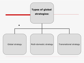 Global level strategy | PPT