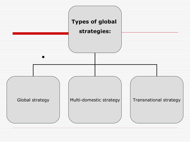Global level strategy | PPT
