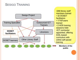 Global libraries botswana | PPT