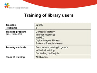 Global libraries lithuania | PPT