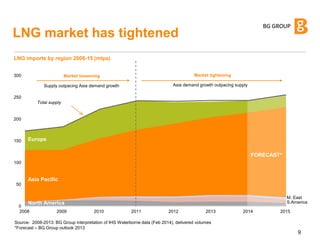 Global lng marketoverview | PDF