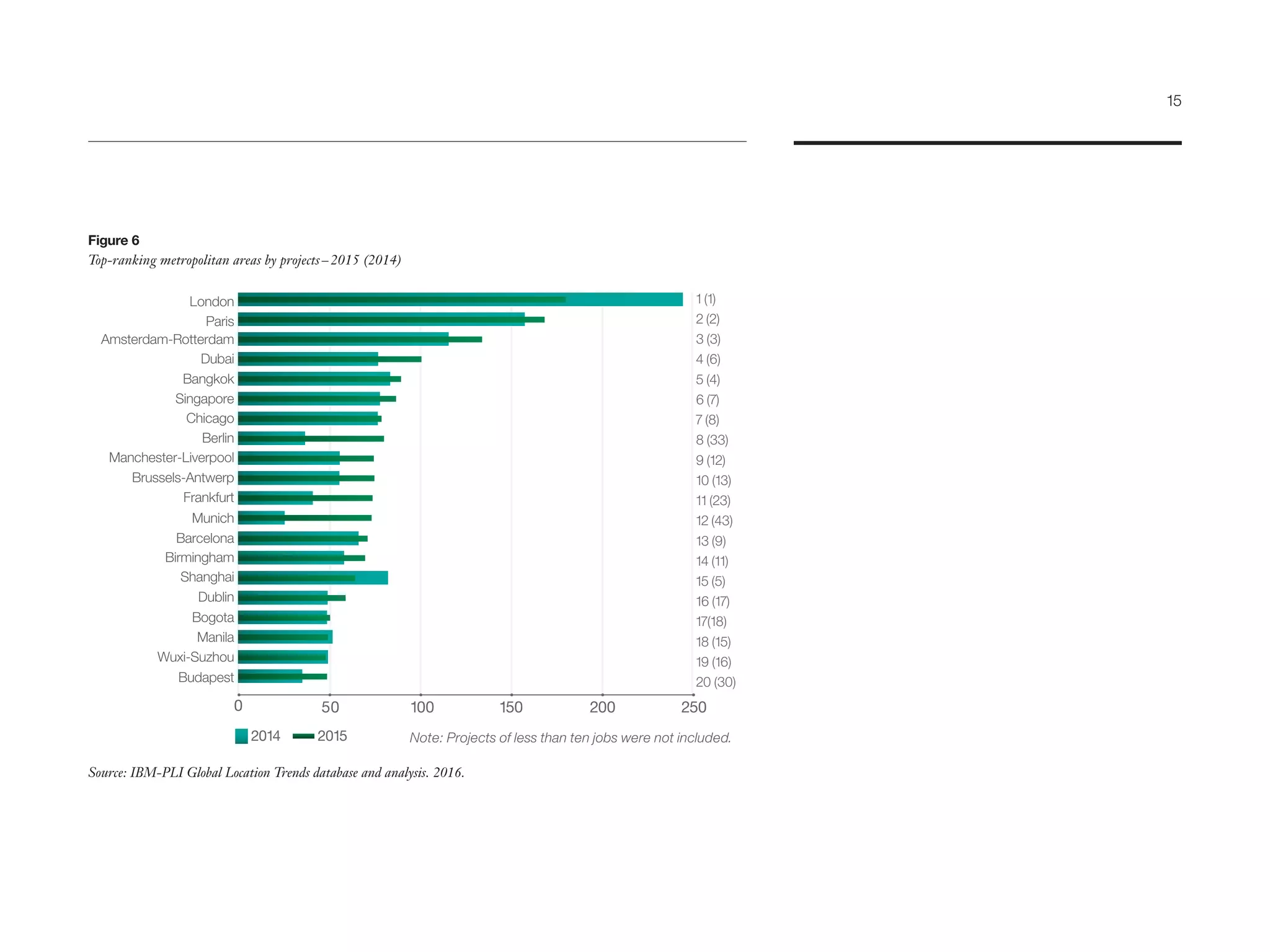 Global location trends 2016 annual report by IBM | PDF