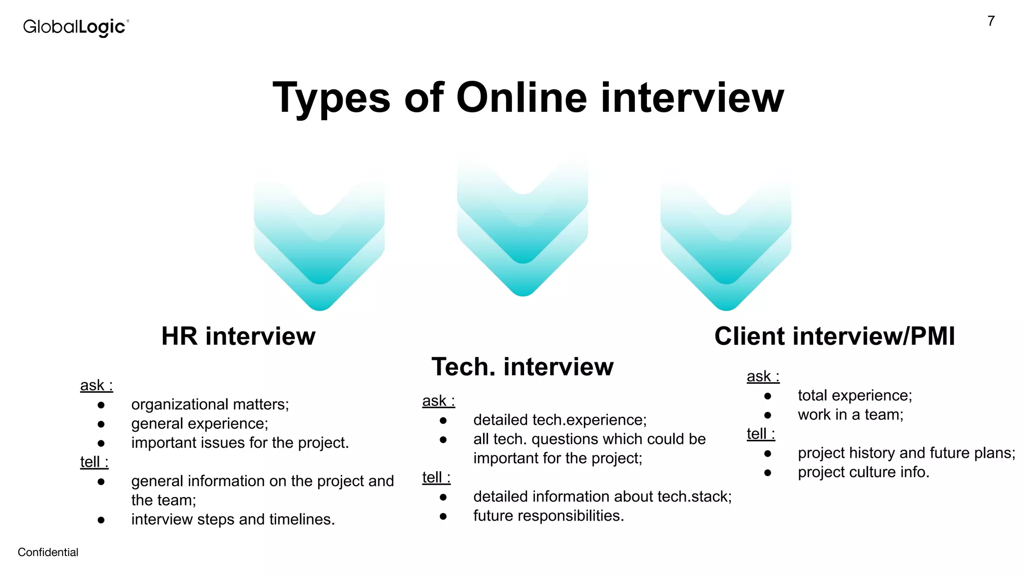 Online Interview: Tips and Tricks | PPT