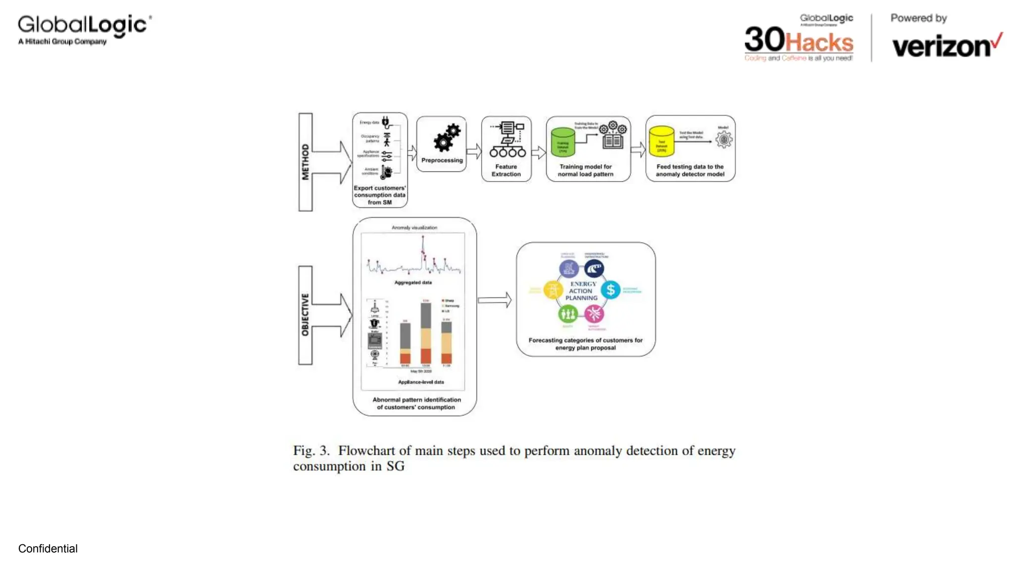Smart_Meters.pptx | Internet of Things | Internet