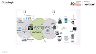 Smart_Meters.pptx | Internet of Things | Internet