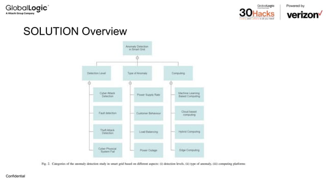 Smart_Meters.pptx | Internet of Things | Internet