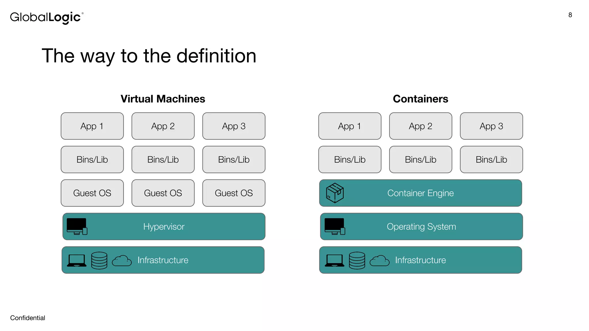 [Global logic] container runtimes and kubernetes | PDF