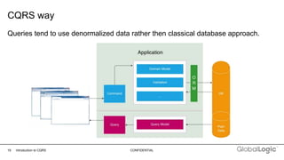 Introduction to CQRS | PPT