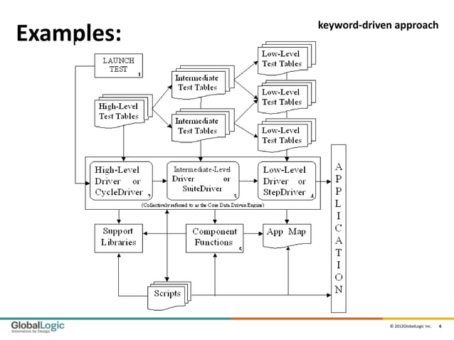 Framework For Web Automation Testing Ppt 8180