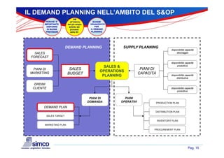 SIMCO: Global Logistics Demand Planning | PPT