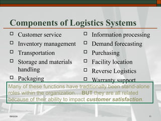 Global Logistics management chapter unit1 | PPT