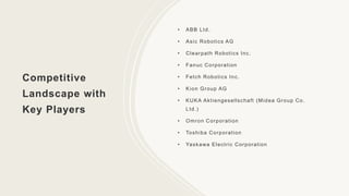 Logistics Robots Market by Product Type, Distribution Channel, End User ...