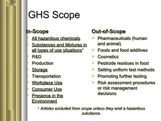 Globally harmonized system (ghs) classification and labeling | PPT