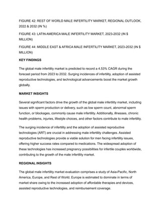 GLOBAL MALE INFERTILITY MARKET.docx