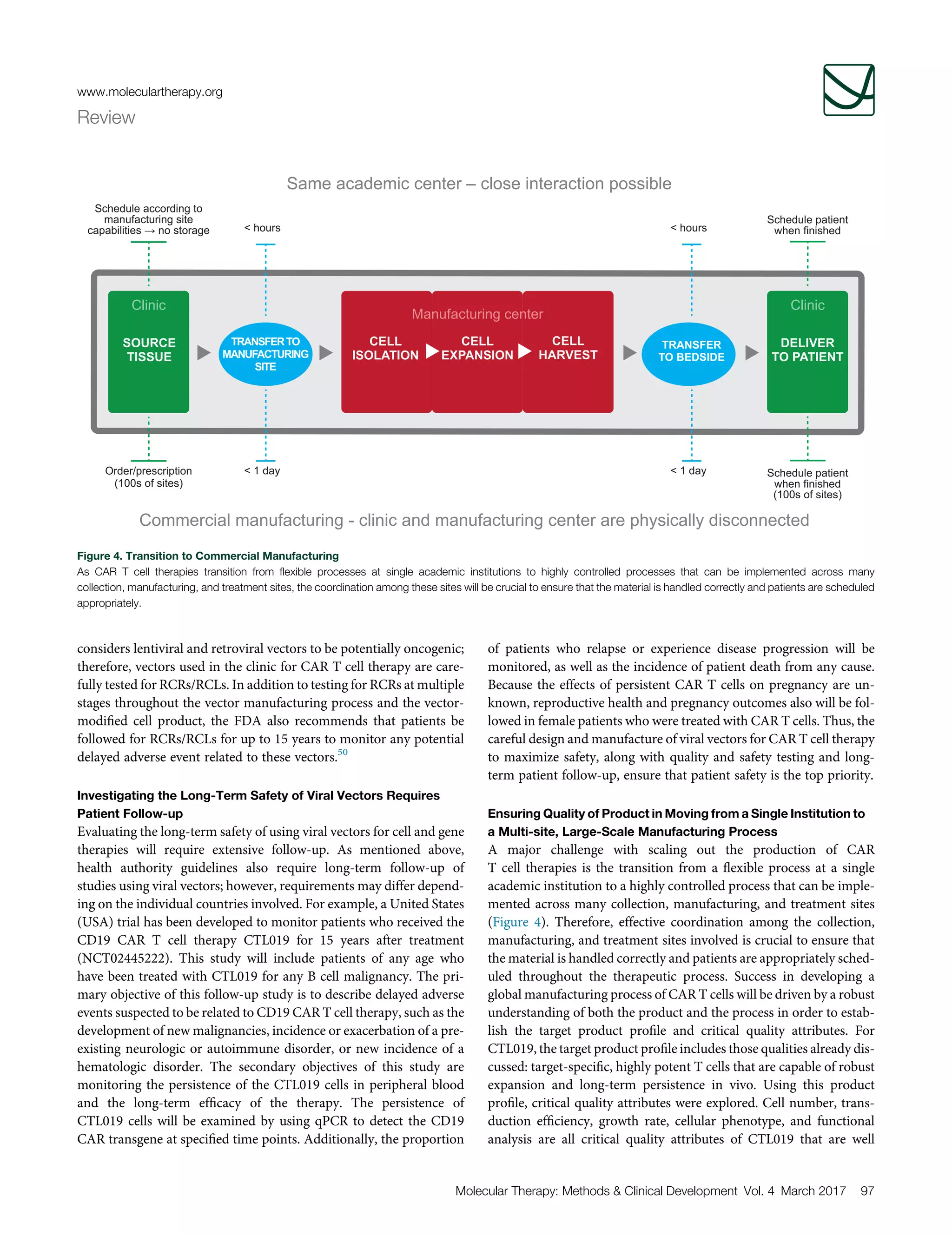 Global manufacturing of car t cell therapy | PDF