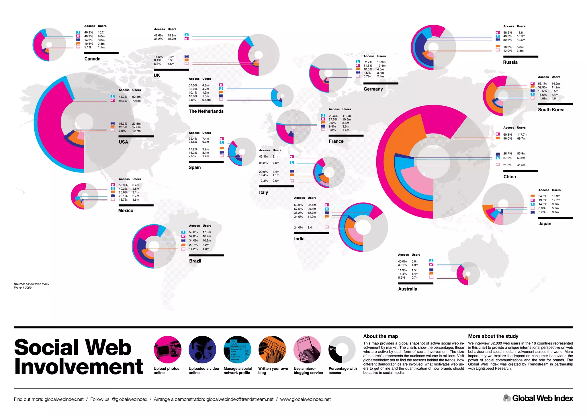 Global Map Of Social Web Involvement Global Web Index 2009 | PDF