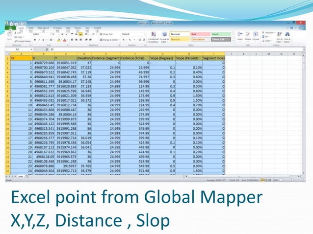 Global mapper | PPTX | 3-D Graphics | Computer Software and Applications