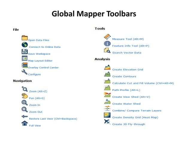 Global mapper tutorial Jimma University Ethiopia | PPT | Desktop ...