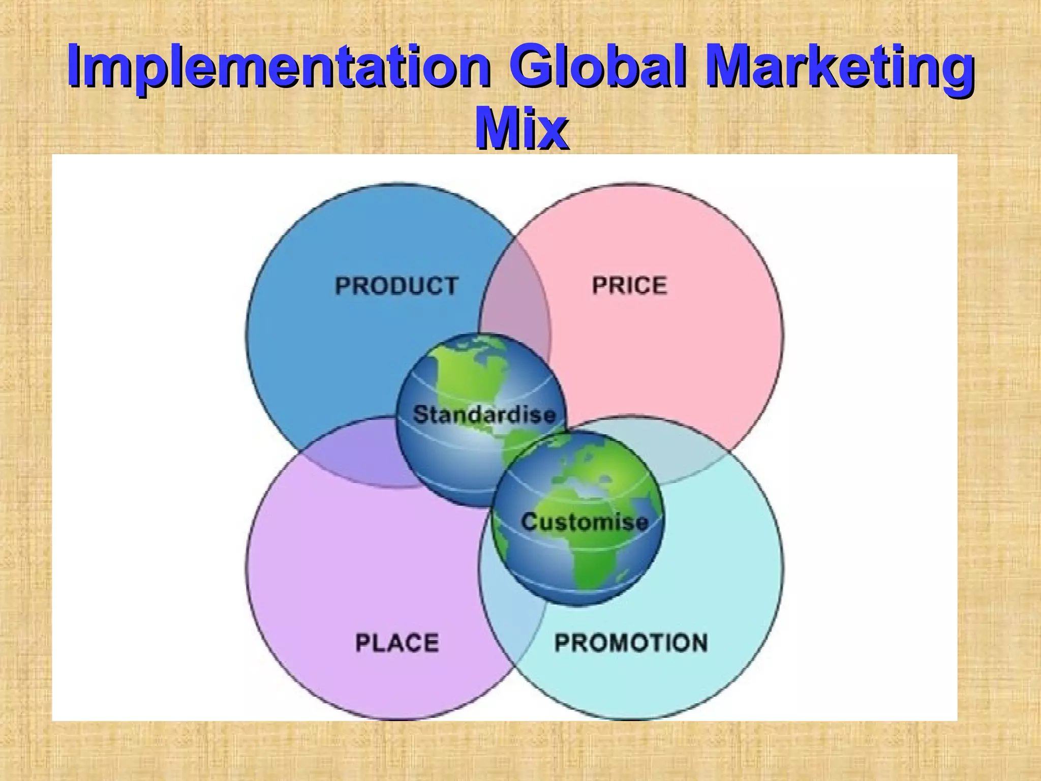 Marketing Organization, Implementation and Control | PPT