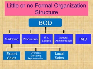 Marketing Organization, Implementation and Control | PPT