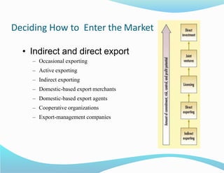 Global Marketing | PPTX