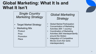 Global Marketing.pptx