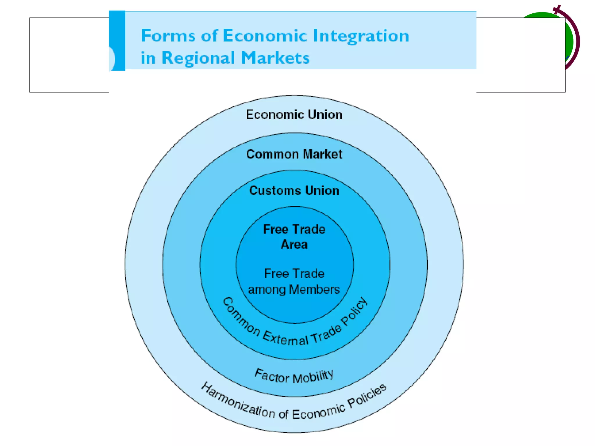 Global marketing introduction | PPT