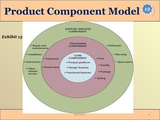 Global marketing - products & services for consumers | PPT