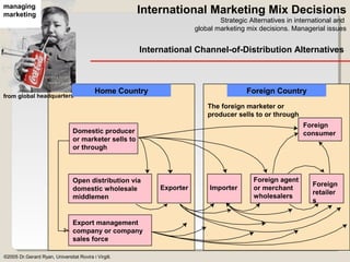 Global marketing channels and physical distribution | PPT