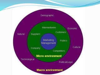 Global marketing environment and current scenario | PPTX