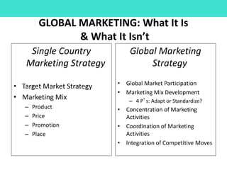 global marketing management.pptx