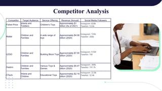 Global Marketing Planning & Strategy.pptx