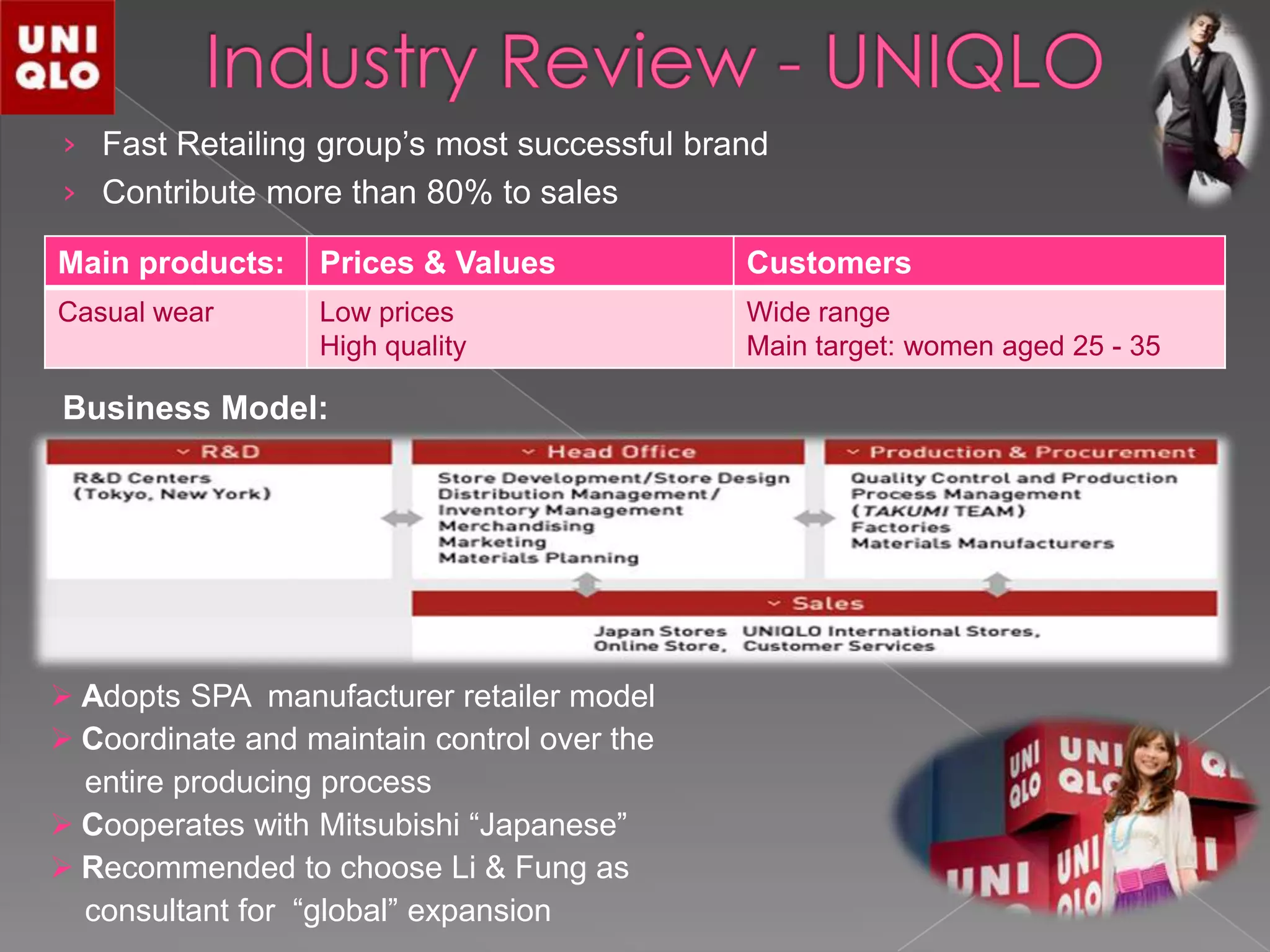 Global Marketing - UNIQLO Case Study Analysis | PPTX