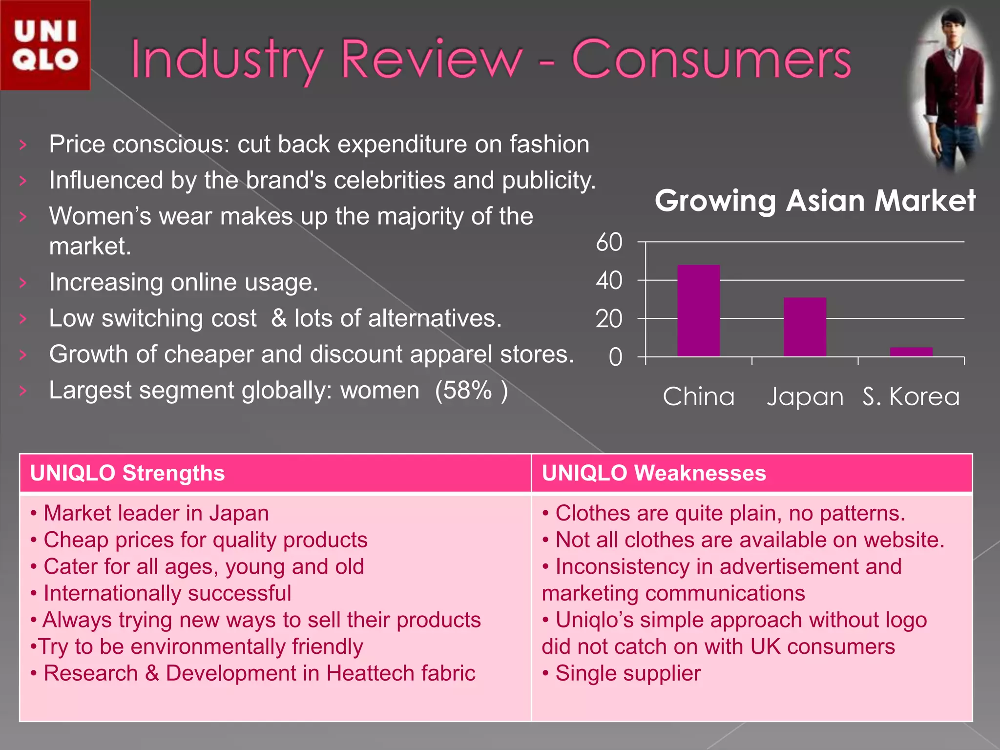 Global Marketing - UNIQLO Case Study Analysis | PPTX