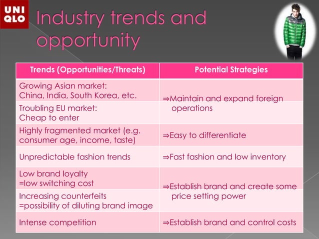 Global Marketing - UNIQLO Case Study Analysis | PPTX | Apparel Industry ...