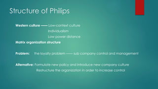 Philips Vs Matsushita | PPTX