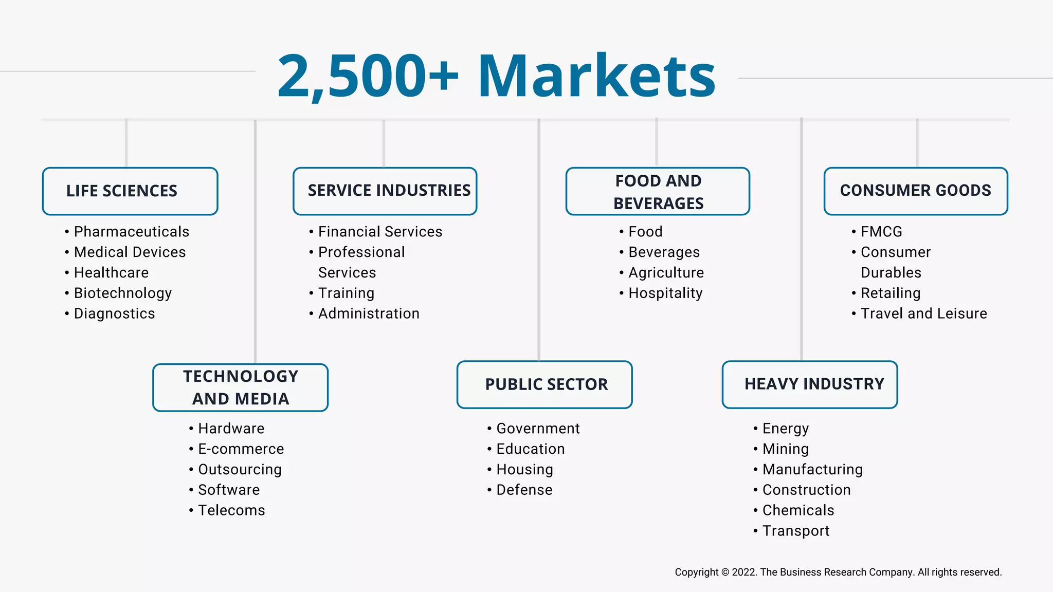 World's Best Market Sizing Database - Global Market Model | PPT