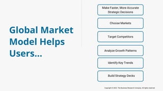 World's Best Market Sizing Database - Global Market Model | PPT