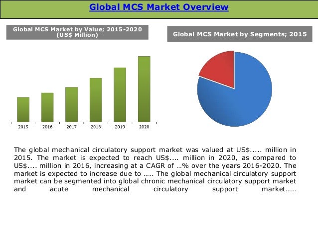 Global Mechanical Circulatory Support (MCS) Market (VAD) (2016-2020)… Global Mechanical Circulatory Support (MCS) Market (VAD) (2016-2020)…