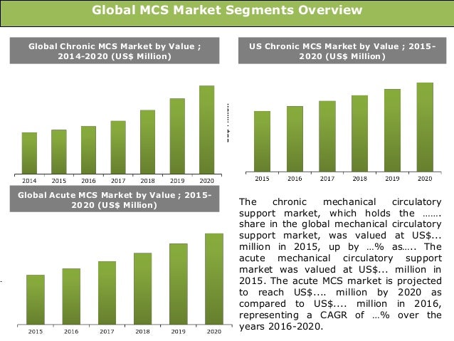 Global Mechanical Circulatory Support (MCS) Market (VAD) (2016-2020)… Global Mechanical Circulatory Support (MCS) Market (VAD) (2016-2020)…