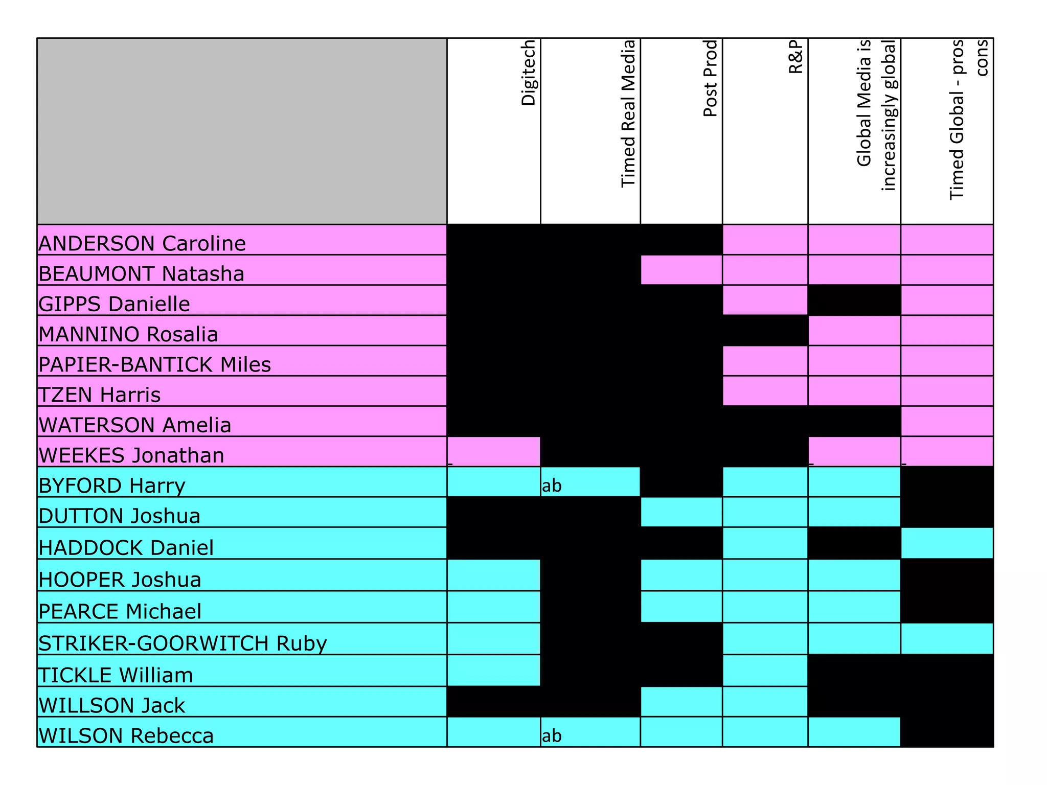 Global media lesson lesson 12 theory recaps | PPTX