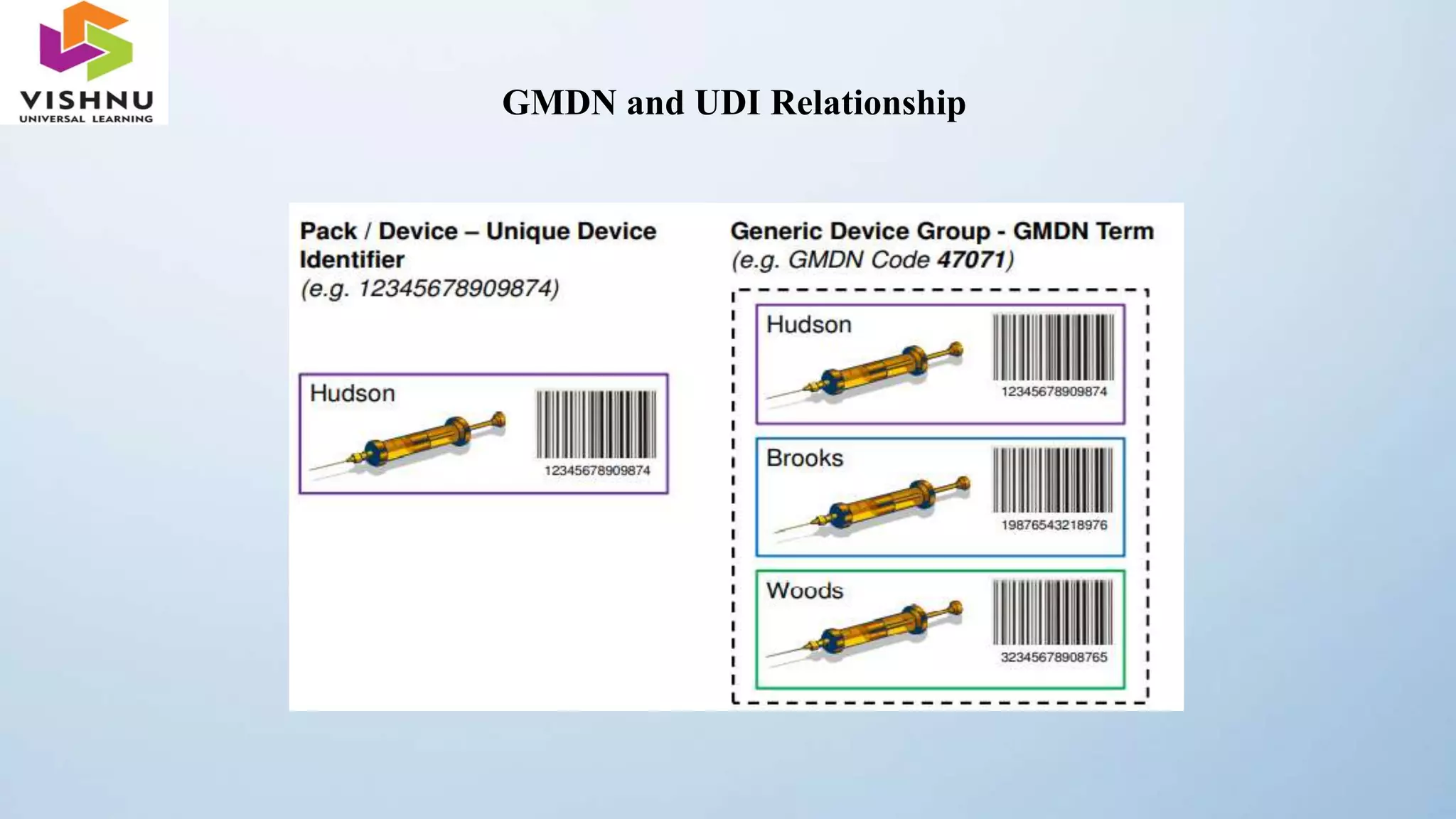 GLOBAL MEDICAL DEVICES NOMENCLATURE.pptx