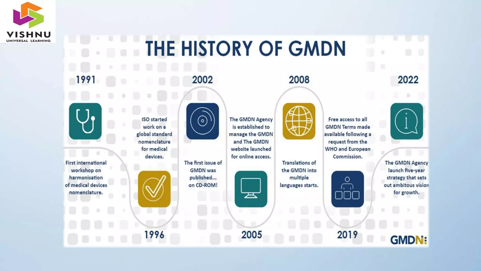 GLOBAL MEDICAL DEVICES NOMENCLATURE.pptx