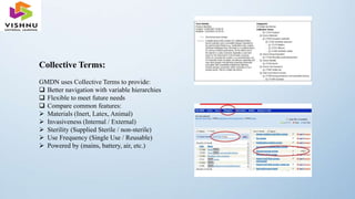 GLOBAL MEDICAL DEVICES NOMENCLATURE.pptx