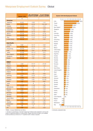 Manpower Employment Outlook Survey - Global Report - Q3 2014 | PDF ...