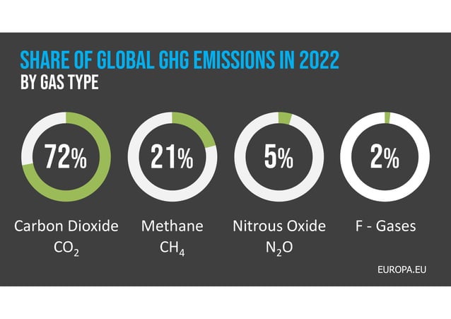 Global Methane Emissions | PPT Global Methane Emissions | PPT