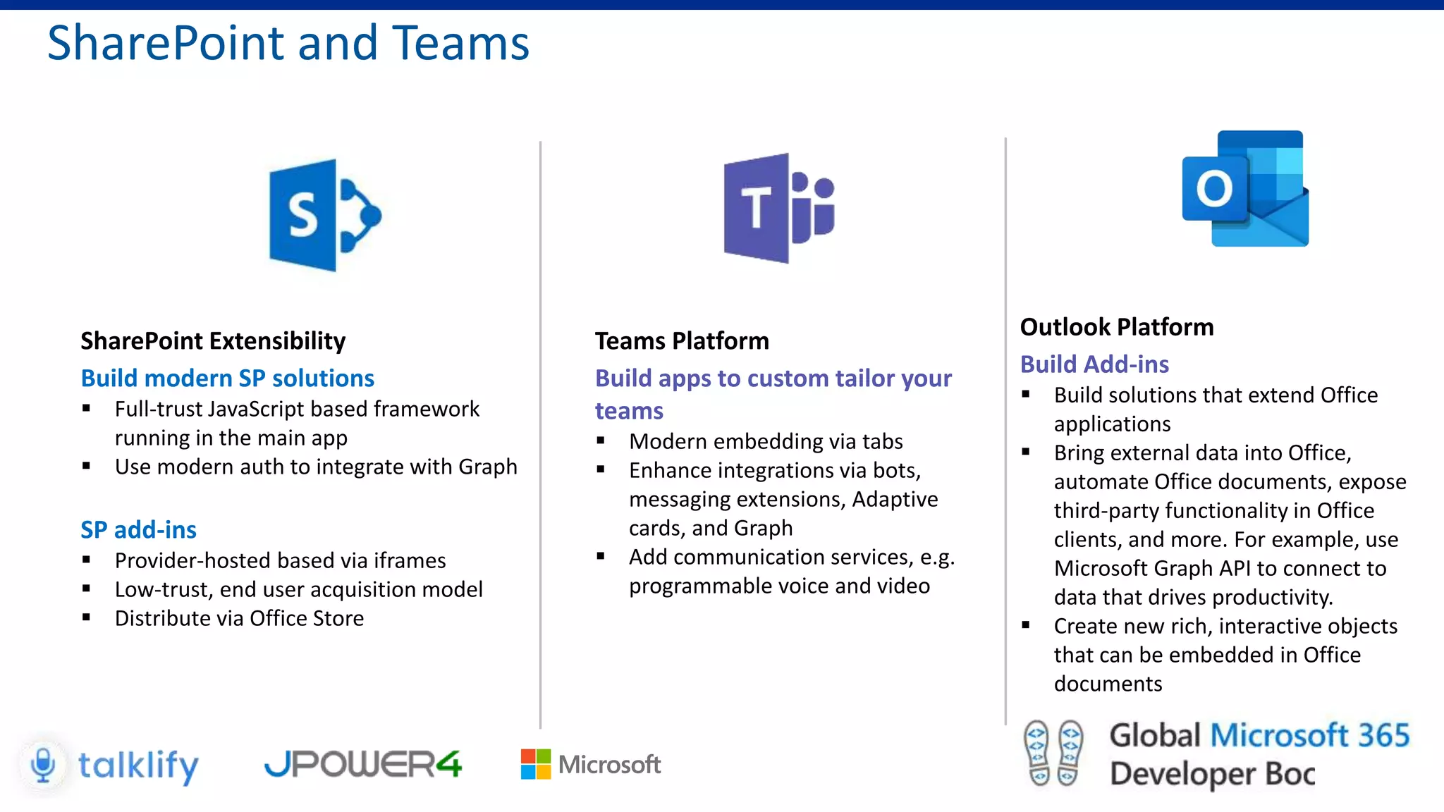 Surfacing SPFx Solutions in SharePoint, MS Teams, and Outlook Add-in | PPT