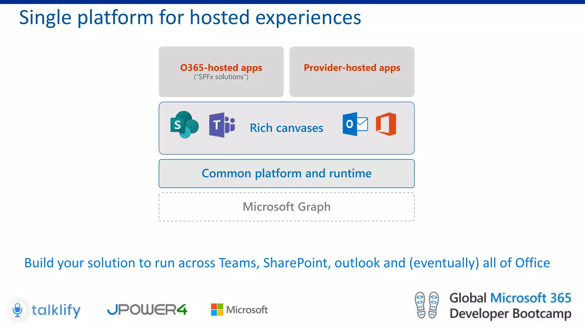 Surfacing SPFx Solutions in SharePoint, MS Teams, and Outlook Add-in | PPT
