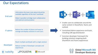 Surfacing SPFx Solutions in SharePoint, MS Teams, and Outlook Add-in | PPTX